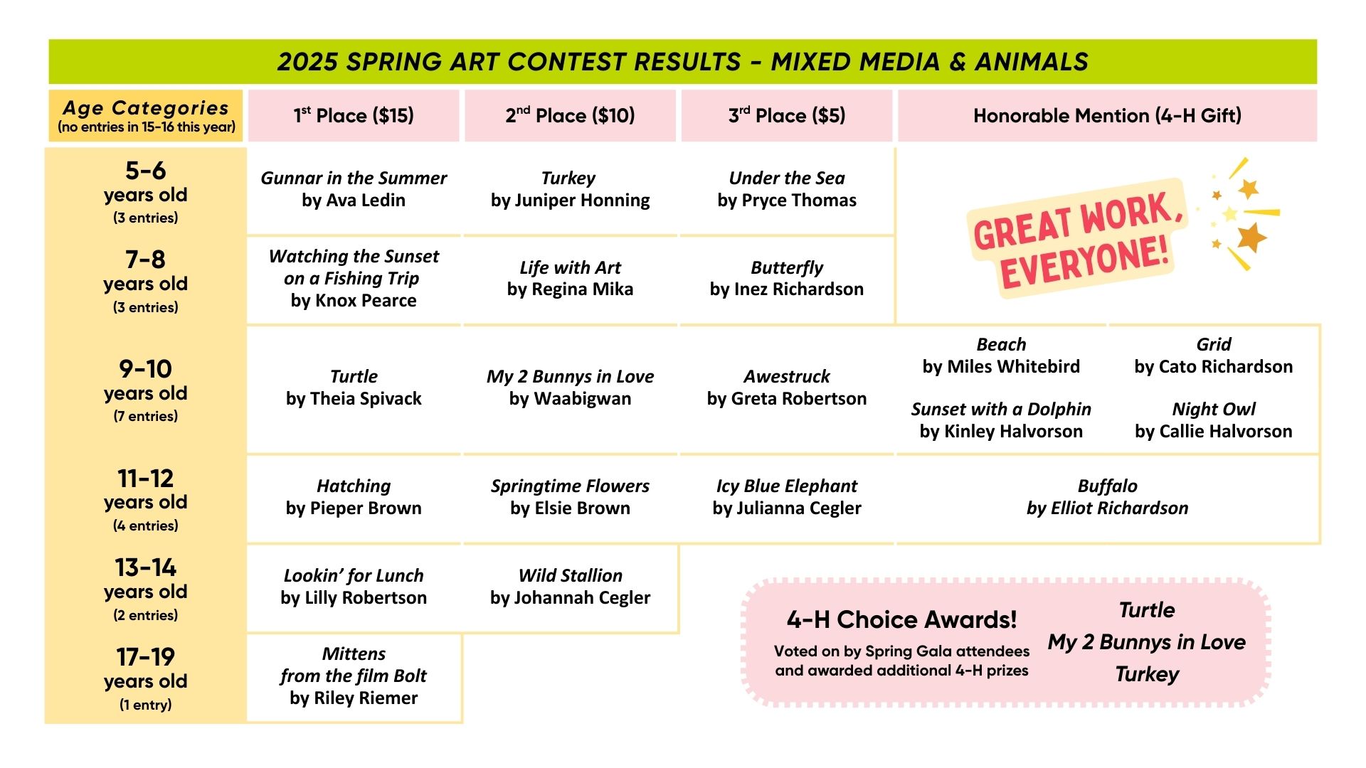 4-H Spring Gala on May 4th with Art Results – Extension Ashland County